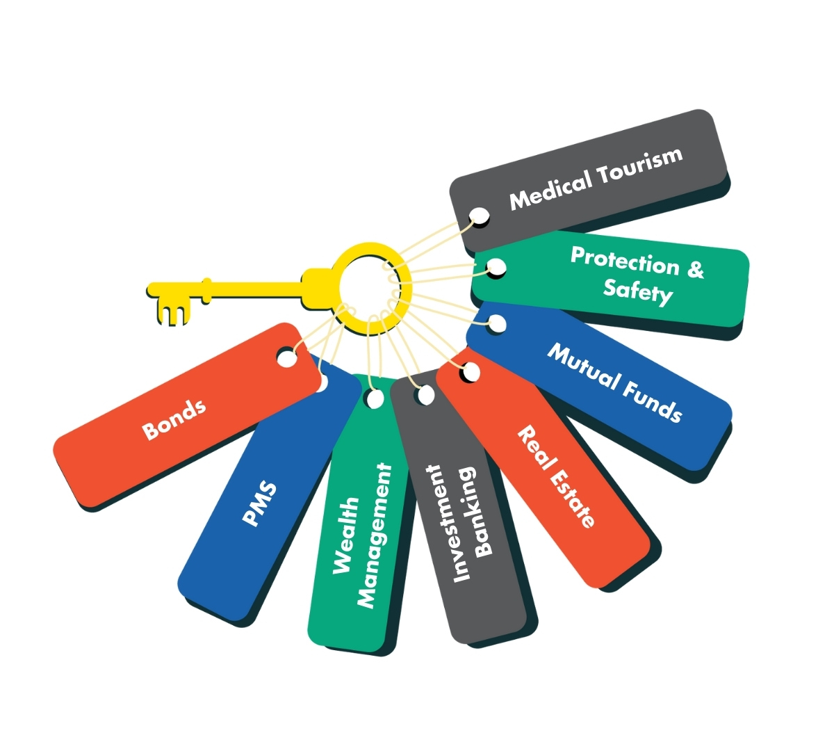 One Stop Shop for all Financial Needs